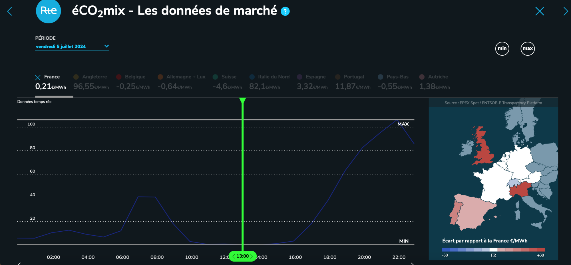 Photovoltaic optimisation - Dreev